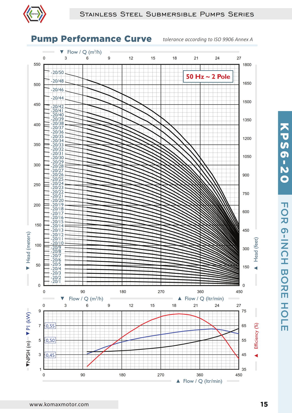Komax Submersible Pump KPS 5,6,8,10 50Hz