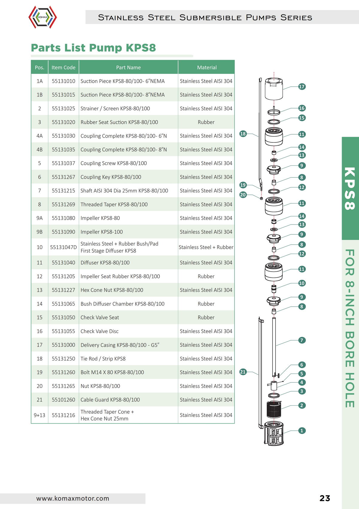 Komax Submersible Pump KPS 5,6,8,10 50Hz