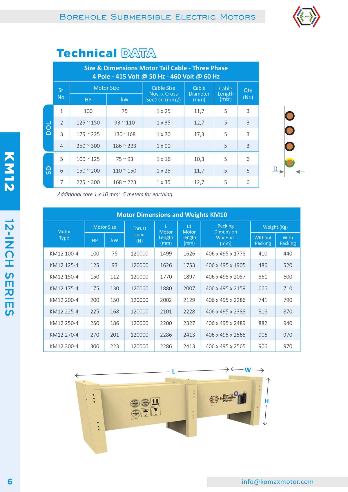 Komax Submersible Electric Motor KM-12 4-Pole 50/60Hz